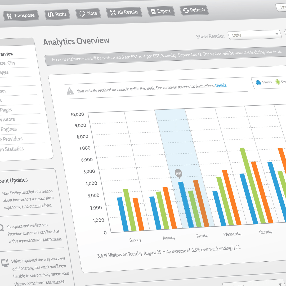 Google Analytics 4: wie, wat, waar en wanneer? | HQ Online